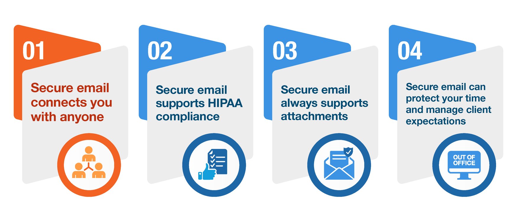 4 reasons to use secure email (even if you have EHR messaging)