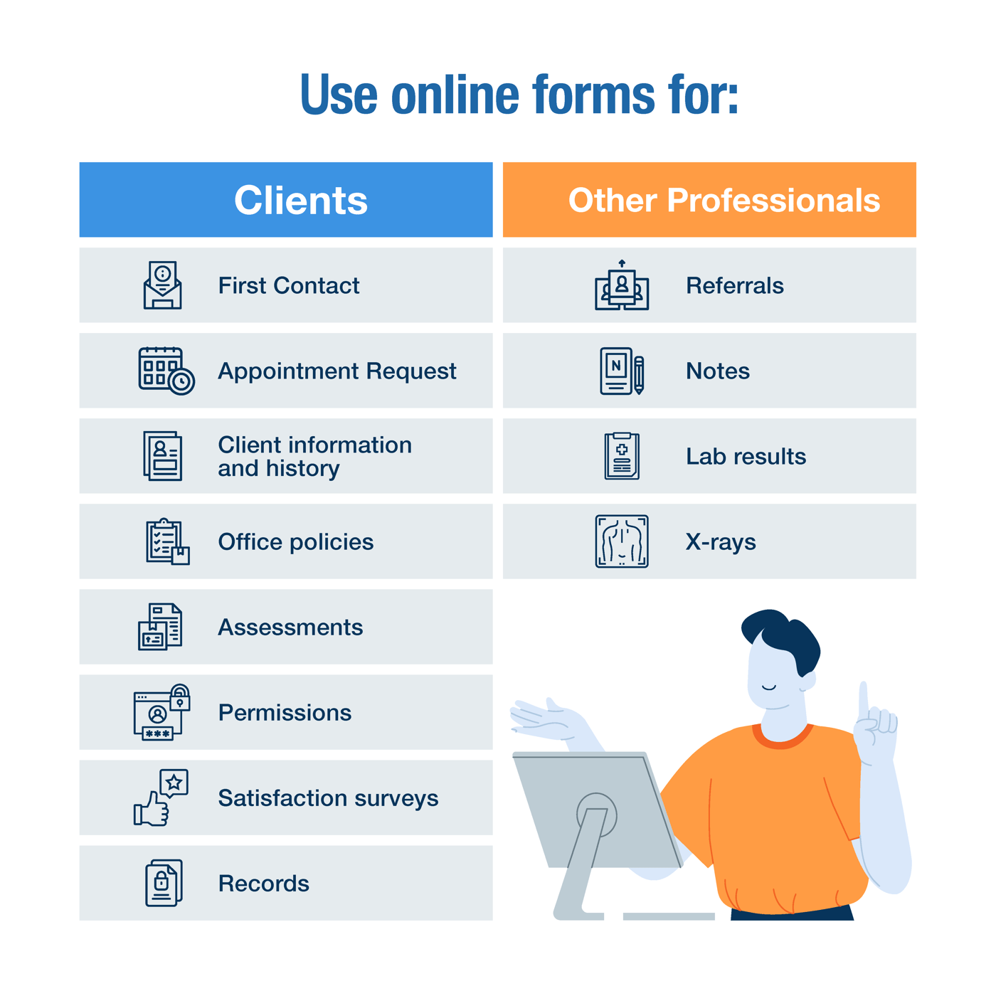 Online forms explained: FAQs and insights into Hush™ Secure Forms