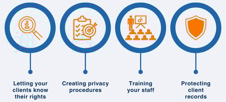 HIPAA Questions and Answers: A Guide for Small Healthcare Practices