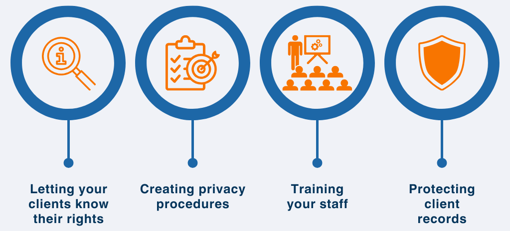 HIPAA Questions and Answers: A Guide for Small Healthcare Practices