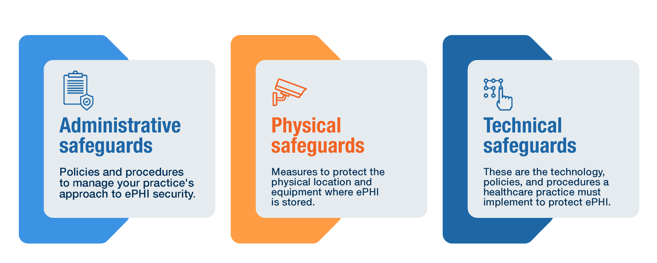 HIPAA technical safeguards explained for your small practice