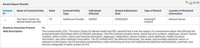 Breaking down HIPAA breaches: What they are and how to avoid them