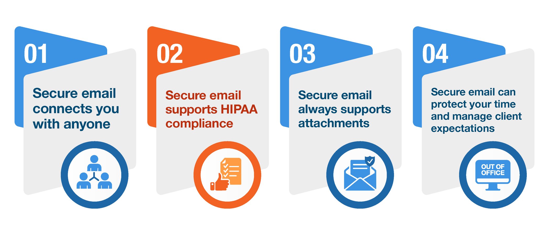 4 reasons to use secure email (even if you have EHR messaging)