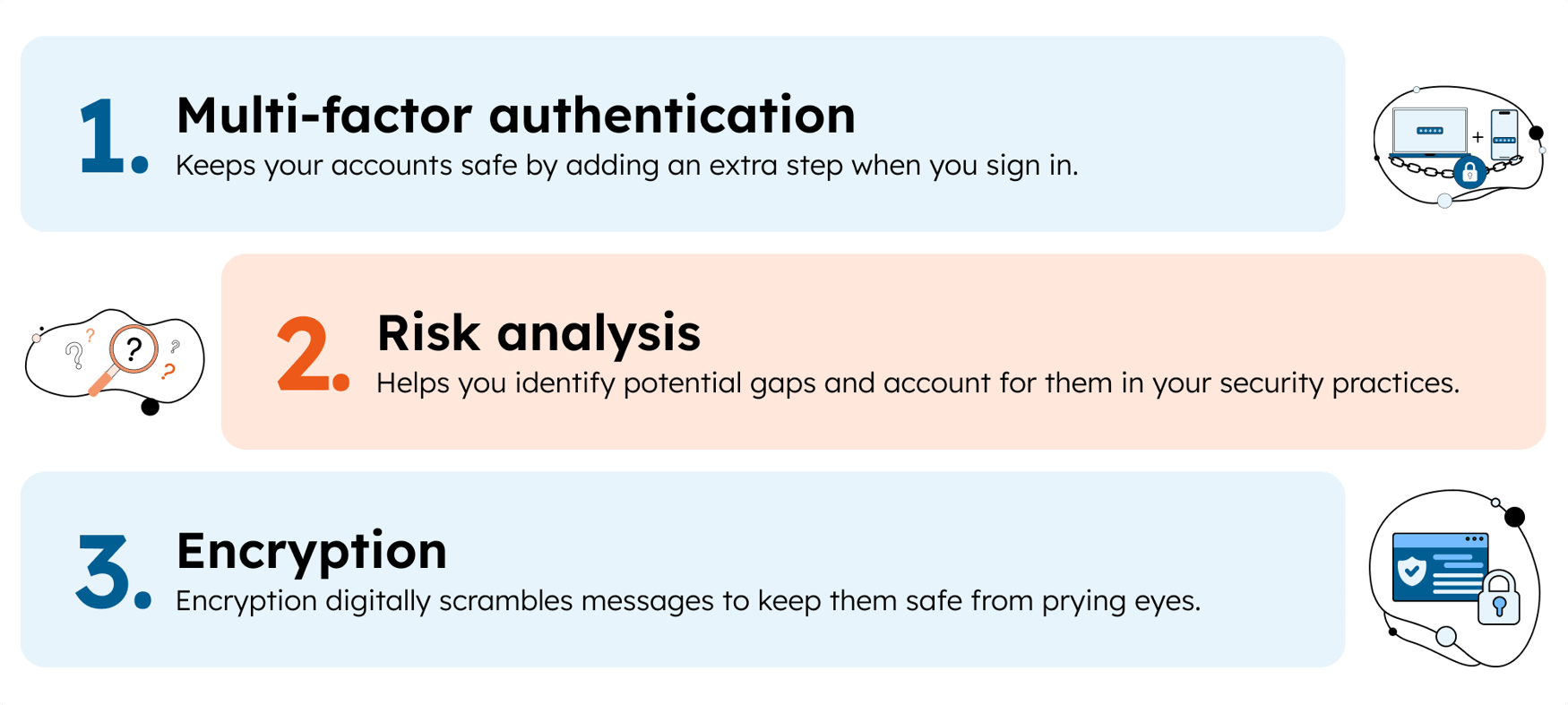 HIPAA updates: what to know about verification, risk analysis, and ...