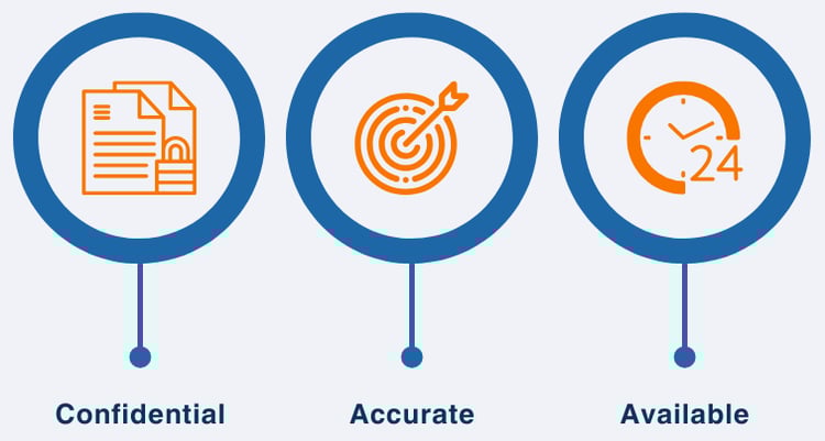 HIPAA Questions and Answers: A Guide for Small Healthcare Practices