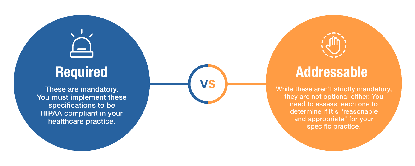 HIPAA technical safeguards explained for your small practice