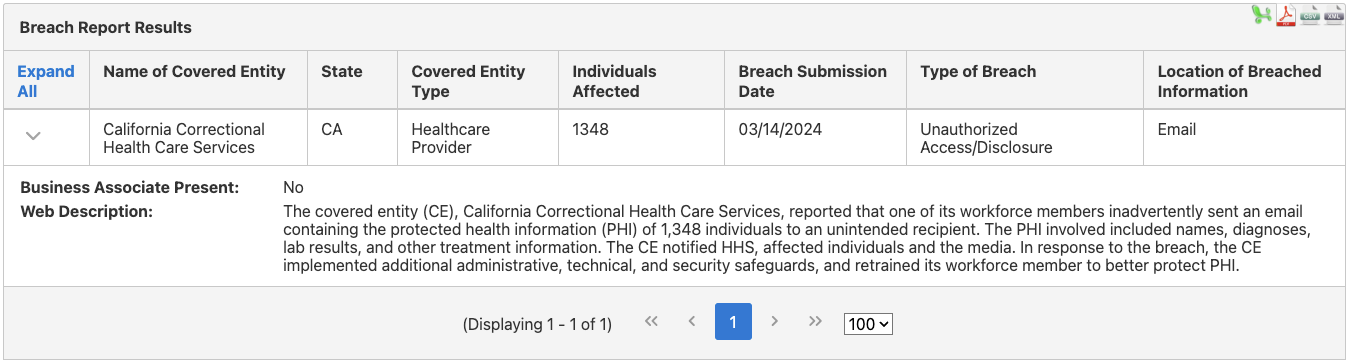 Breaking down HIPAA breaches: What they are and how to avoid them
