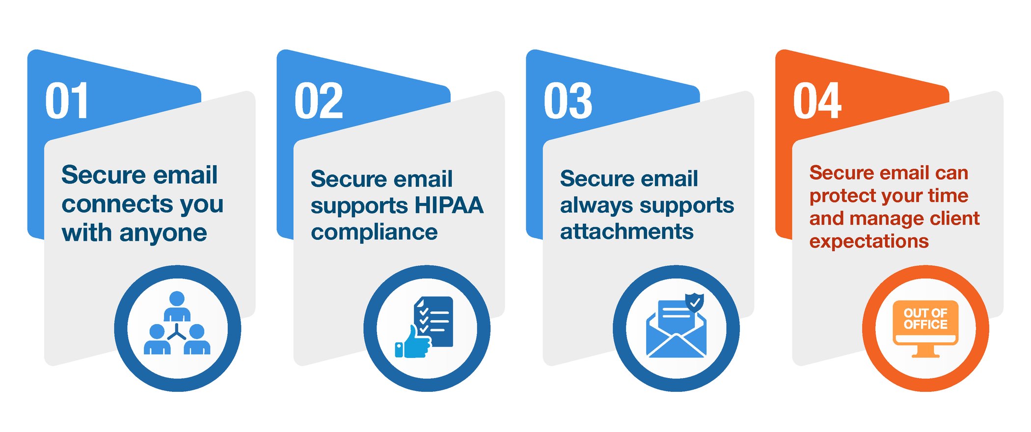 4 reasons to use secure email (even if you have EHR messaging)