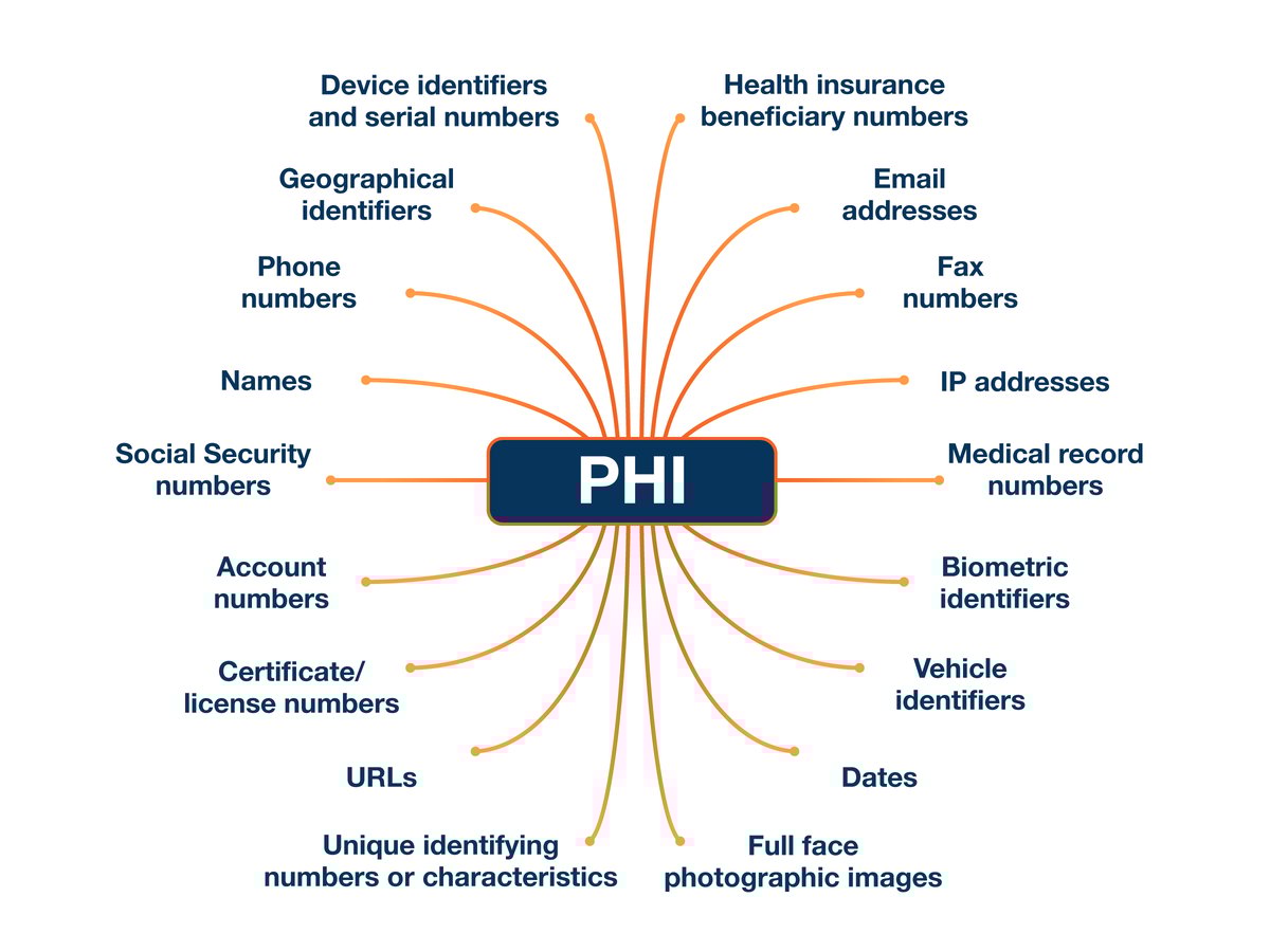 Incidental Disclosures and HIPAA: A Guide for Small Practices