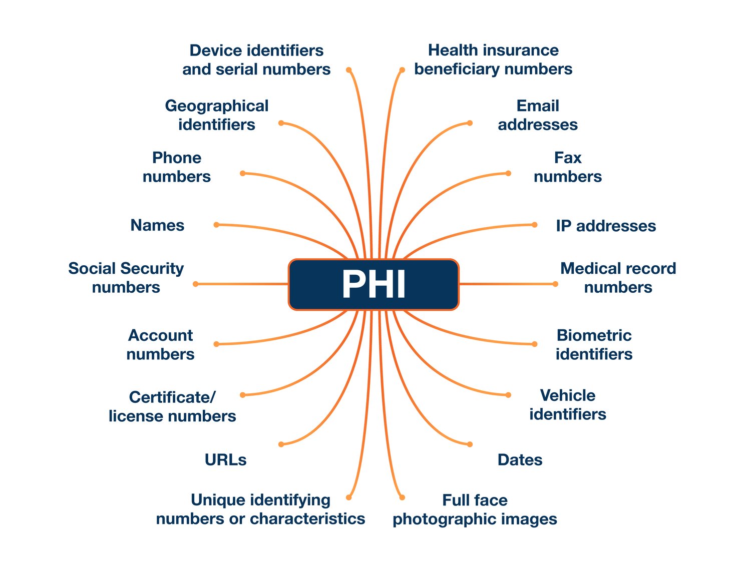 5 unintentional HIPAA violations that might surprise you