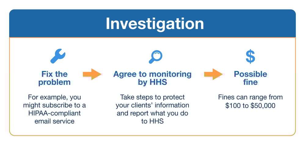 A non-intimidating guide to HIPAA-compliant email for therapists