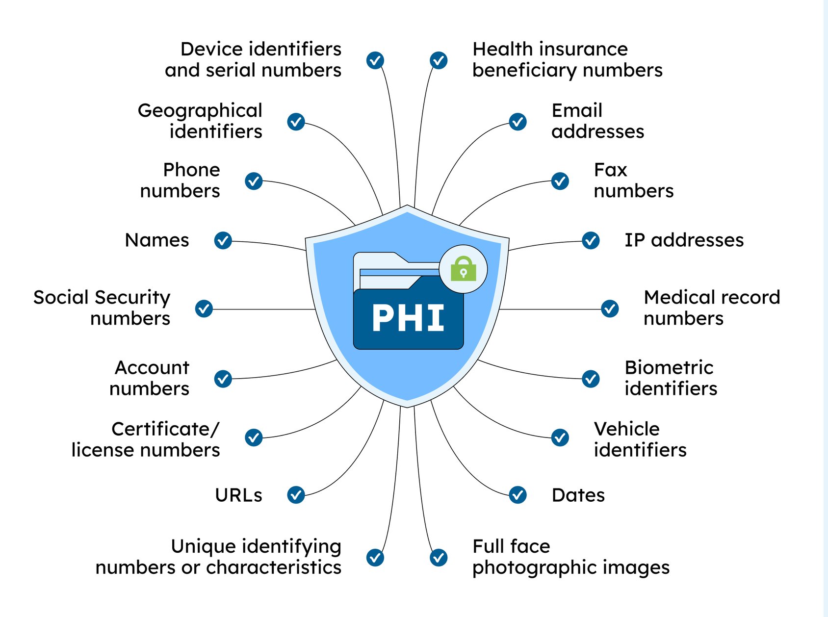 HIPAA forms: 8 documents every small healthcare practice needs